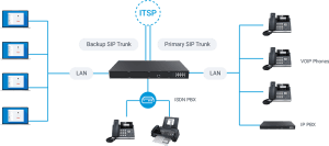 The Complete Guide to Choosing a New Office Phone System